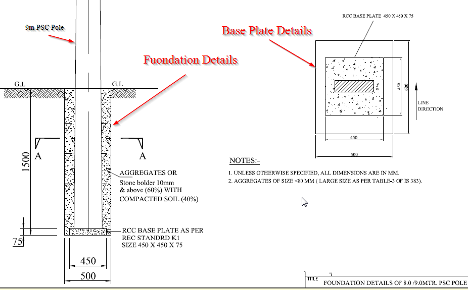 How to erect LT line support? - Elecrical & Electronics Essence