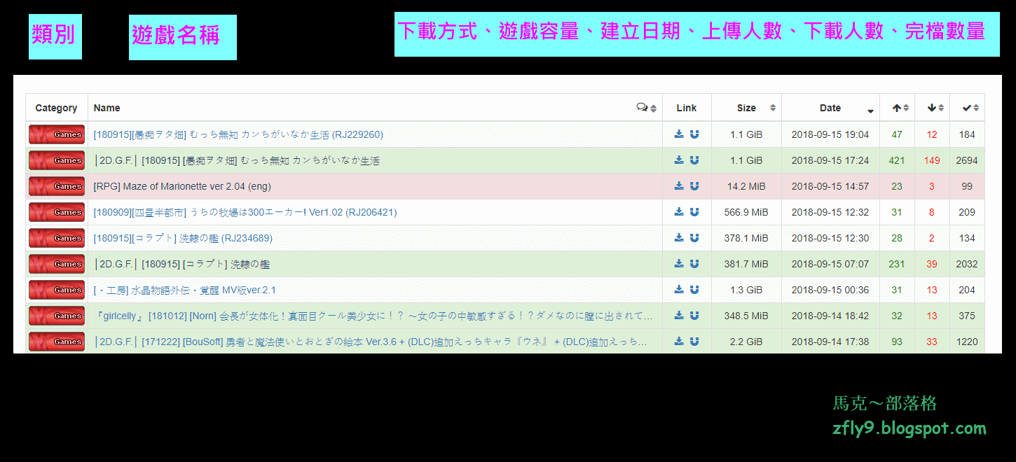 資源網站收集: 英文 日文 H-Game 成人遊戲 下載站 sukebei.nyaa 之說明