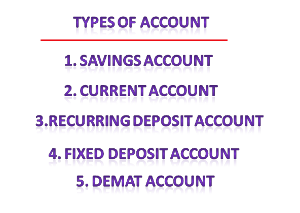 Complete guide of Bank account in INDIA