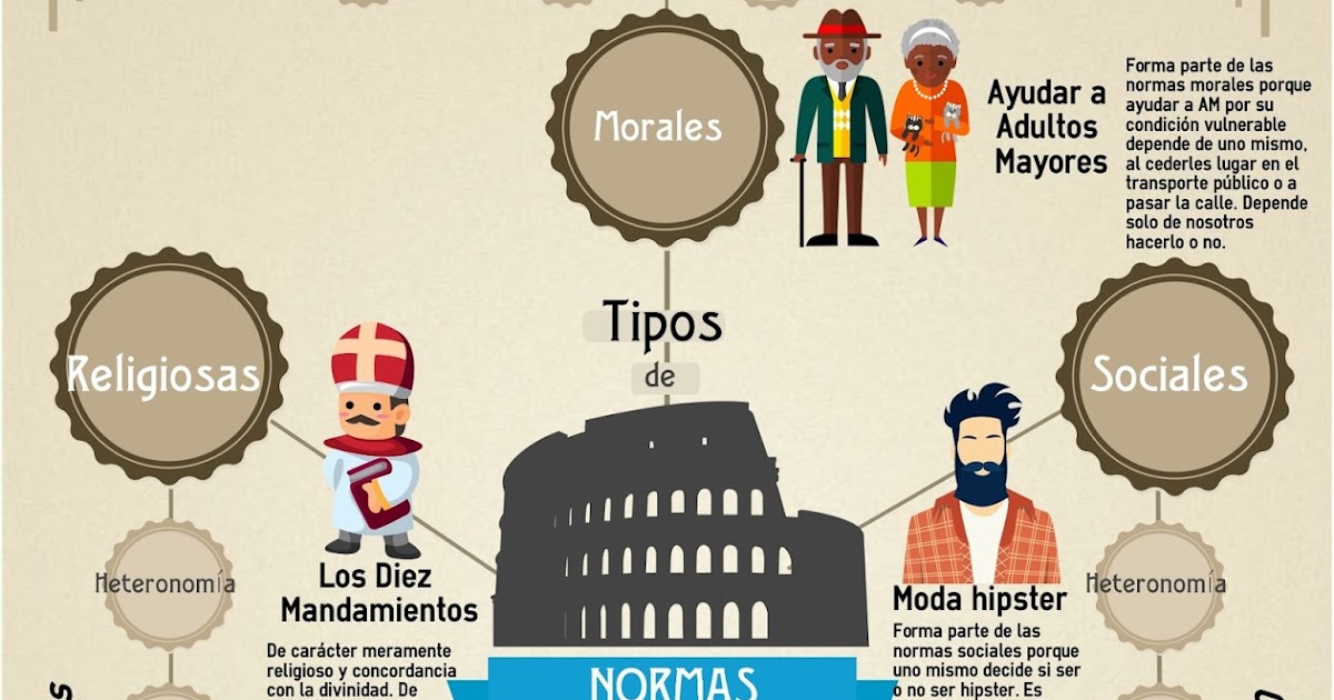 Edgar Che UnADM: Tipos de Normas y Ejemplos