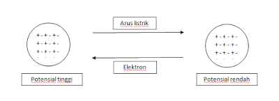 ILMU LISTRIK: Sumber Arus Listrik (Elektron dan Proton/Arus dan Muatan ...