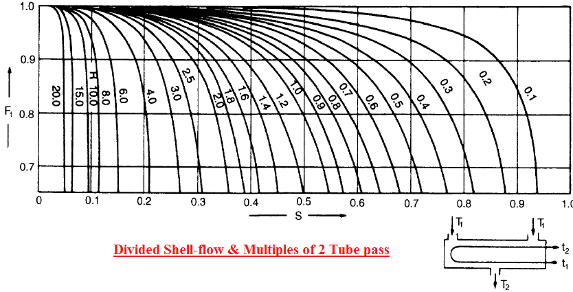 Chemical Files: Heat Exchanger - 2