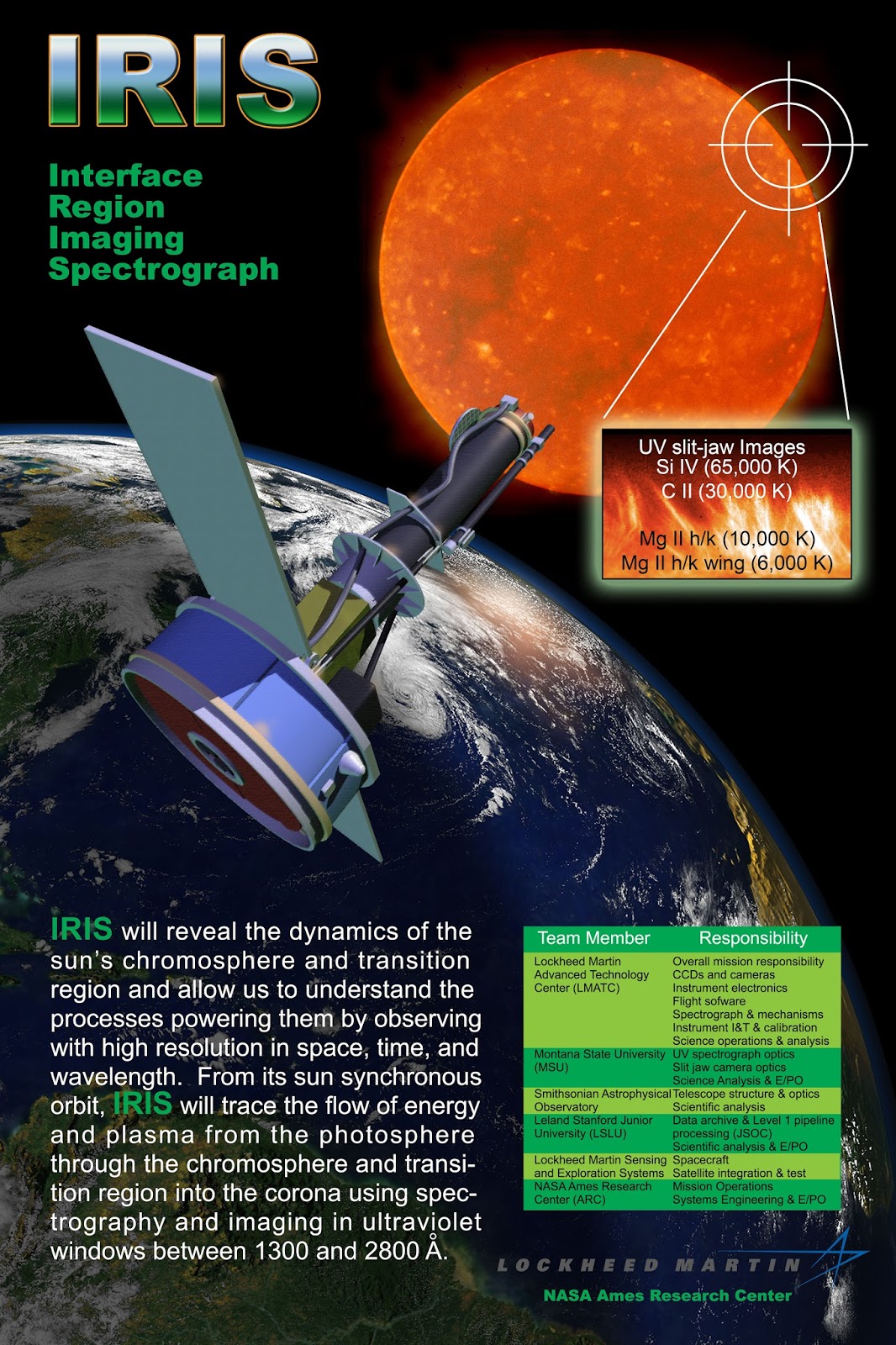Misión IRIS, Espectrógrafo de Imágenes de Zona de Interfaz de la NASA