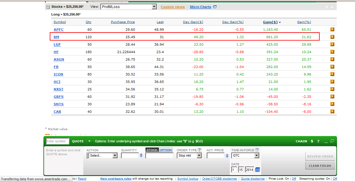 DreamTai Trading Software Blog: Stock pick analysis: RM