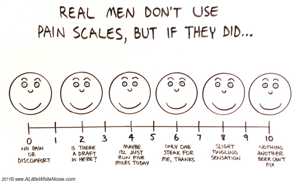 Pain Scale With Descriptions