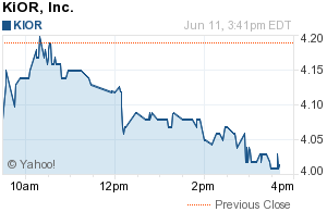 Green Explored: KIOR Now Four On The Floor