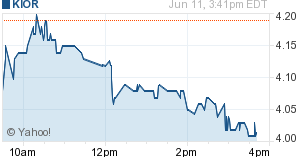 Green Explored: KIOR Now Four On The Floor