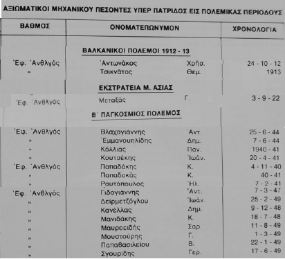 *Δόκιμοι Έφεδροι Αξιωματικοί-www.efedros.blogspot.com-Δ.Ε.Α*: ΣΧΟΛΗ ...