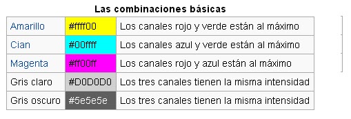 Tecnología de la información y la comunicación: Código de color RGB