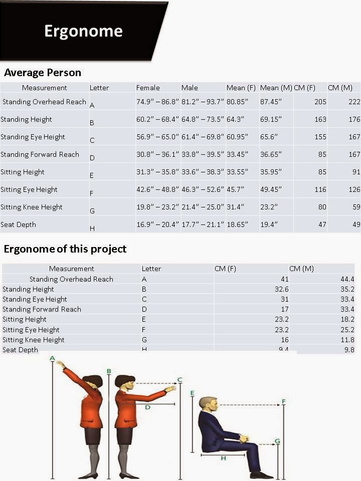 De Stijl Furniture (Sheeraz Soomro)