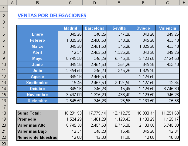 Funciones Básicas Microsoft Excel: FUNCIONES BASICAS DE EXCEL