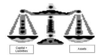 All is Accounting: Dual Aspect Concept or Accounting Equivalence Concept