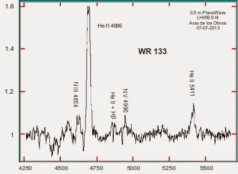 Yo miro al cielo: Espectros de estrellas Wolf - Rayet