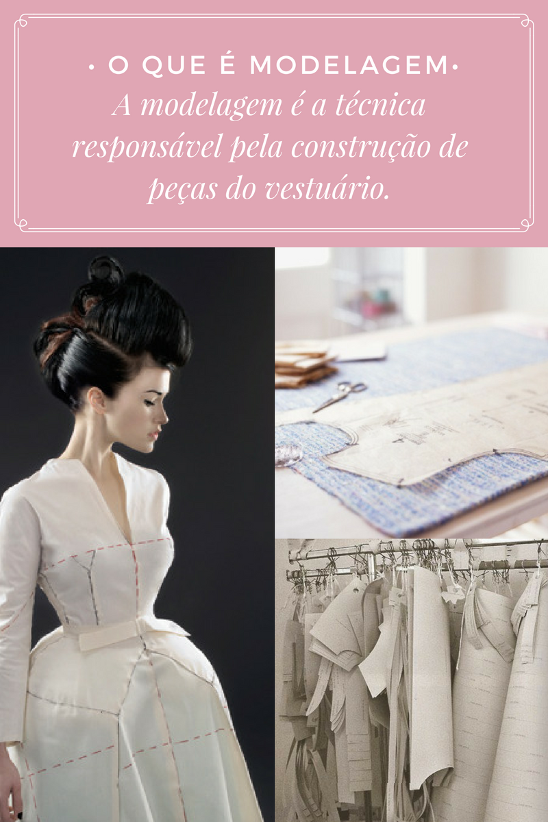 O que é Modelagem?