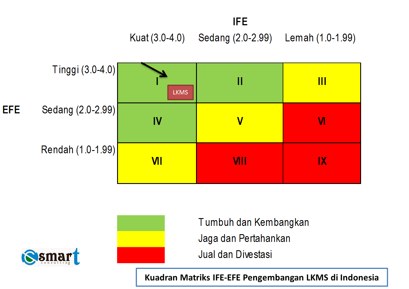 MICRO THINK: MATRIKS IFAS-EFAS LEMBAGA KEUANGAN MIKRO SYARIAH