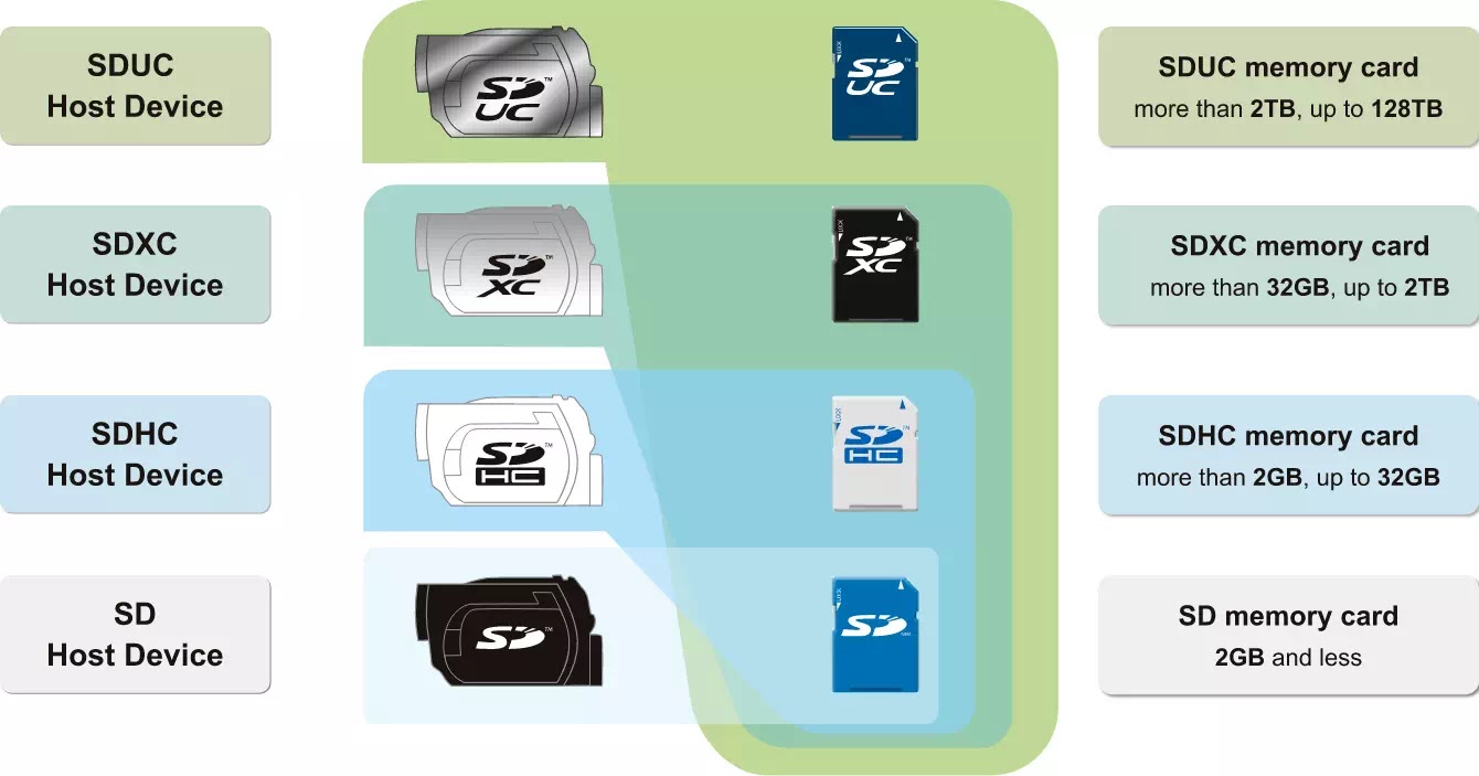 Symbols On SD Cards Explained ProGrade Digital, 42% OFF Symbols On SD Cards Explained ProGrade Digital, 42% OFF