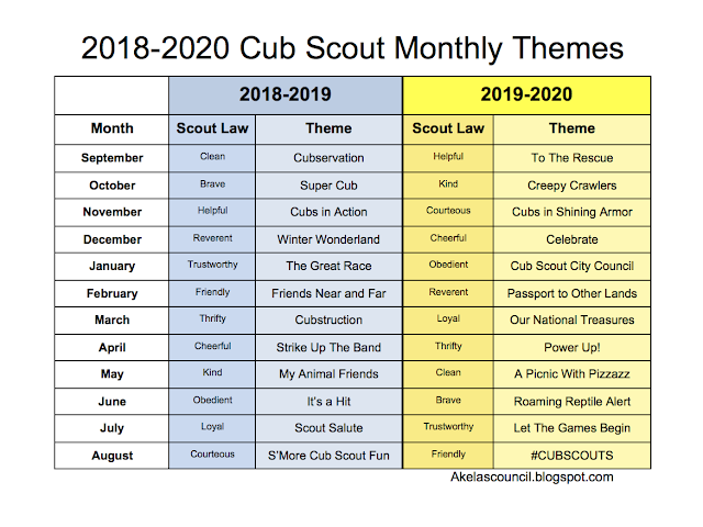 Akela's Council Cub Scout Leader Training: Cub Scout Monthly Themes ...