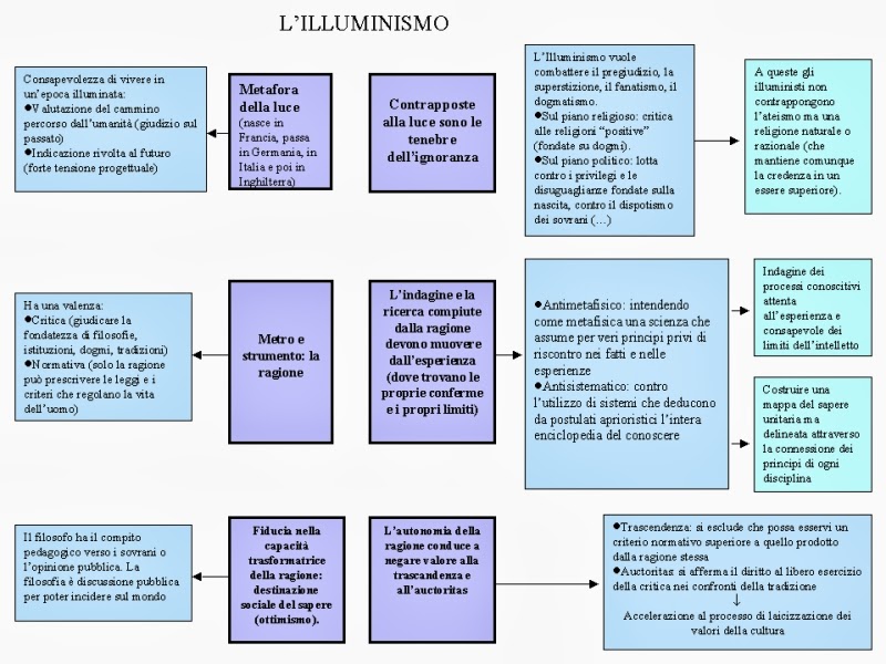 La quartana: ILLUMINISMO