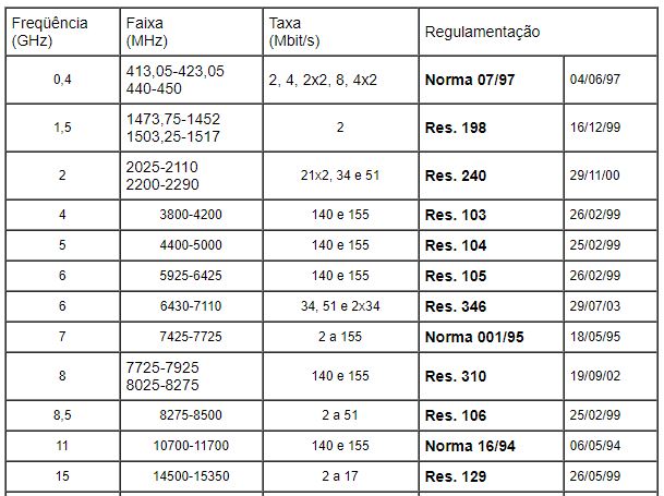 Tecnologia da Informação: Rádio Digital: O Enlace