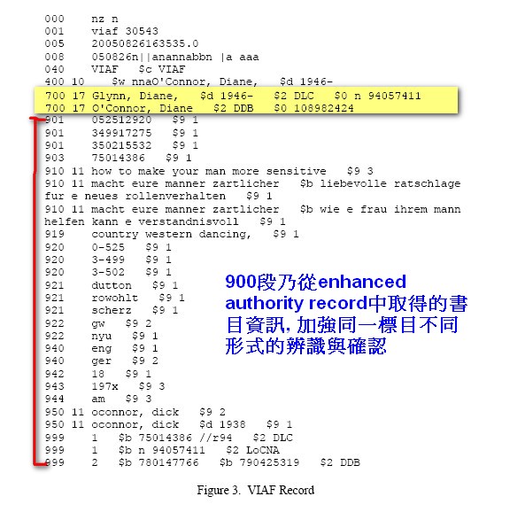 圖書館與我: VIAF Record是如何建立的?