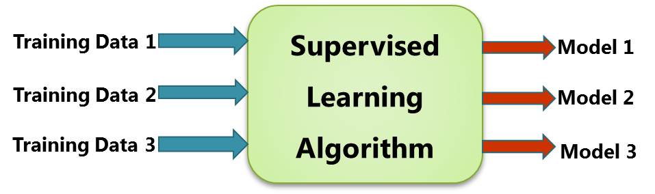 Bias/Variance Trade-off in Classification(Machine Learning) - The ...