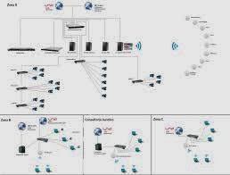 CABLEADO ESTRUCTURADO: ¿Cuándo se justifica instalar un cableado ...