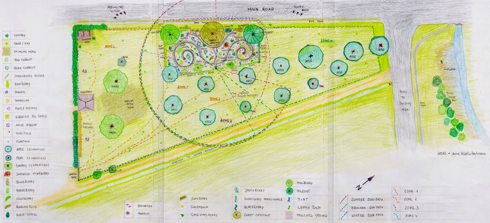 Mein grünes Projekt: Food forest within an existing fruit tree meadow