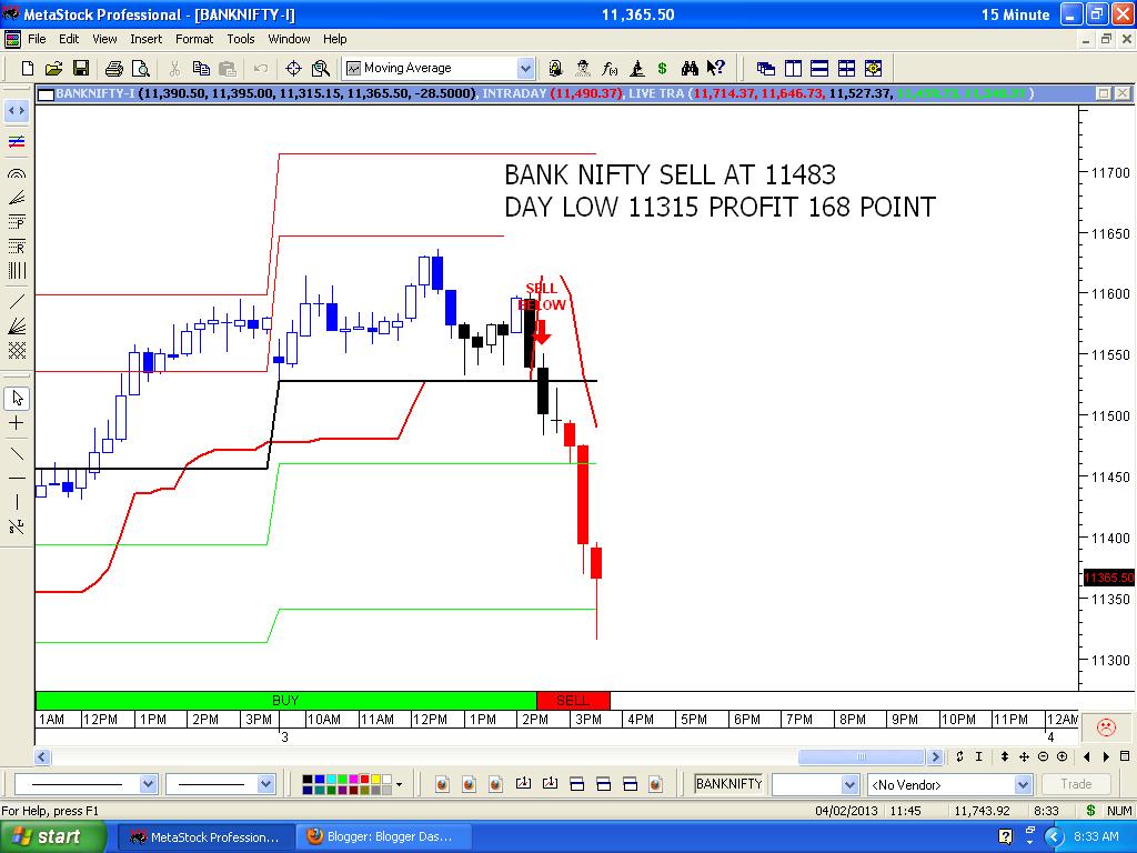 LIVE TRADING TIPS : MCX INTRADAY BUY SELL SIGNAL CHART