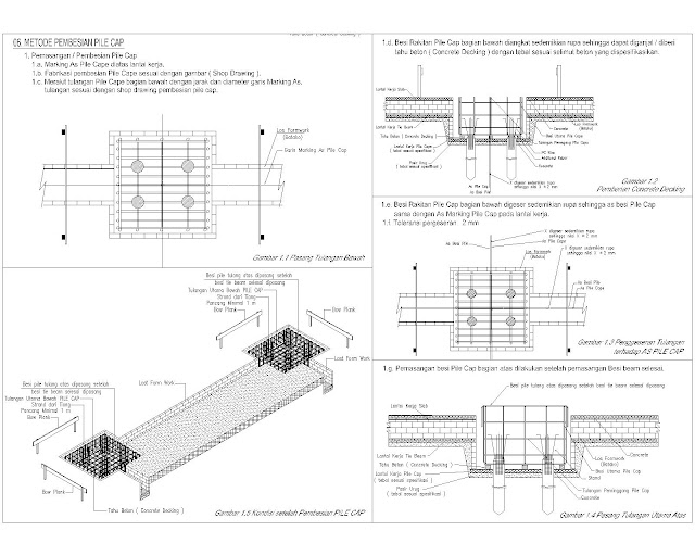 Dunia Konstruksi: METODE PEMBESIAN PILE CAP