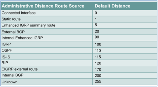 Lab 41 - Filtering EIGRP AD | Coretan Bocah IT