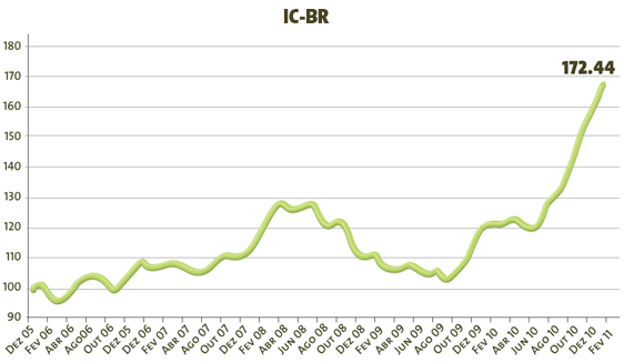 Fecomercio: As commodities e o Brasil