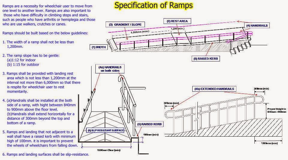 Disabled Ramp Gradient Malaysia at Daniel Gilmore blog
