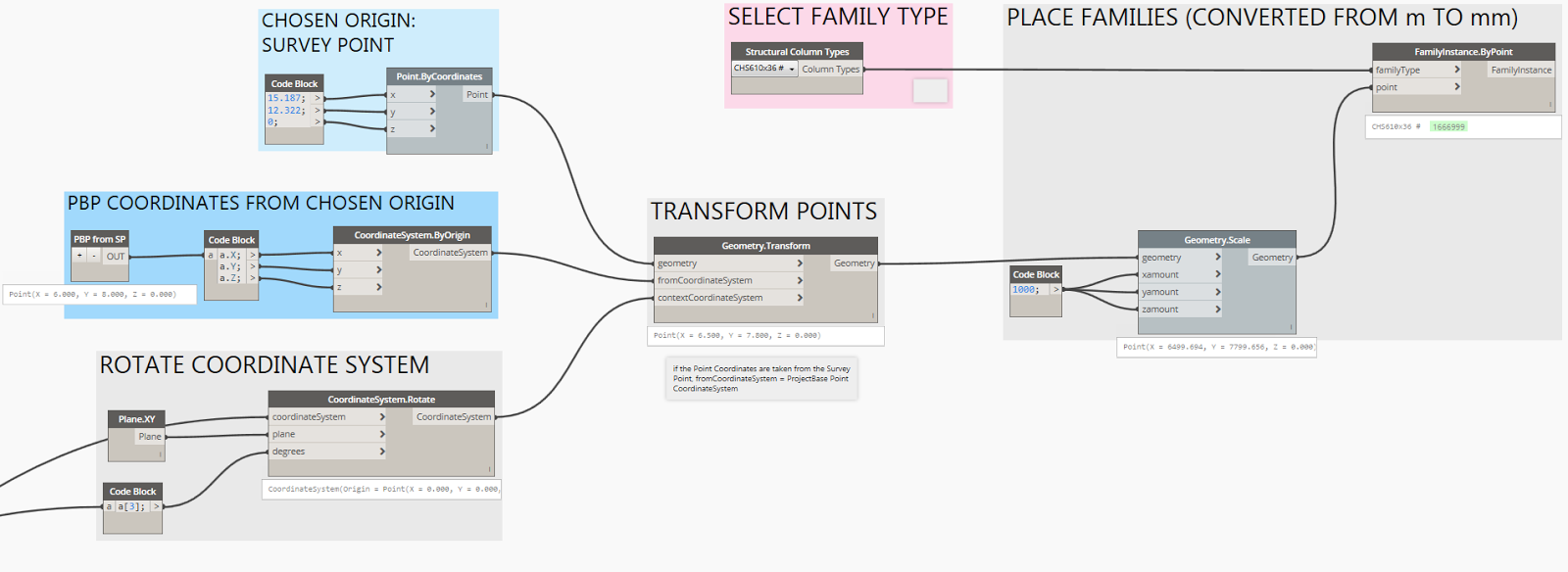 Dynamo Coordinate System