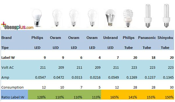 Jemi Kurniawan: LAMPU