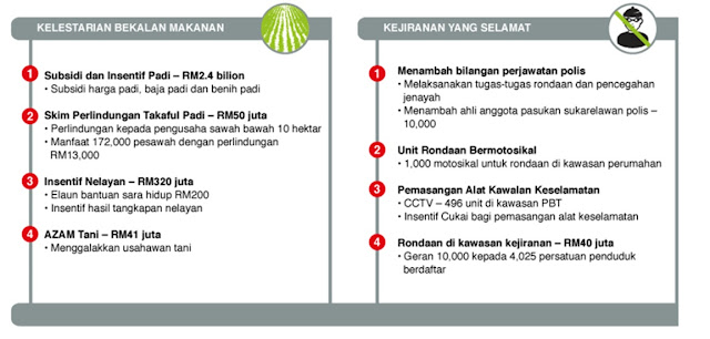 Ringkasan Perincian Bajet 2013 - lepak.com.my