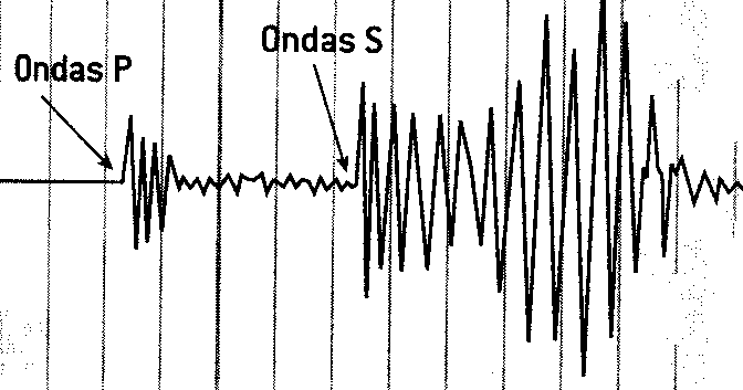 ¿Qué es una onda sísmica? ¿Qué tipos de ondas sísmicas existen?