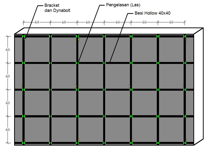 Metode Pelaksanaan Pemasangan Aluminium Composite Panel (ACP) - Pasang ...