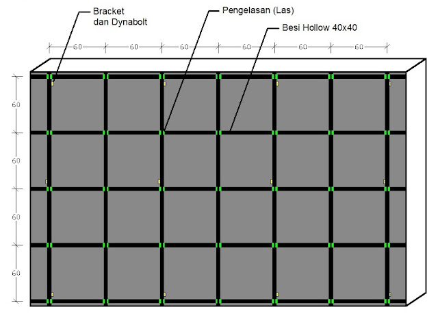 Metode Pelaksanaan Pemasangan Aluminium Composite Panel (ACP ...