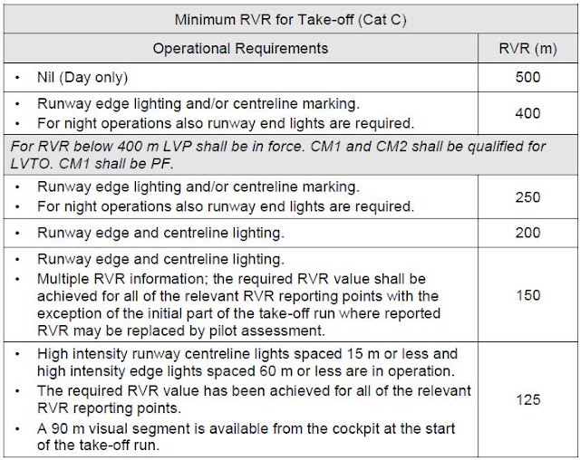 METHODS FOR ESTABLISHING AERODROME OPERATING MINIMA - Aviation Lessons