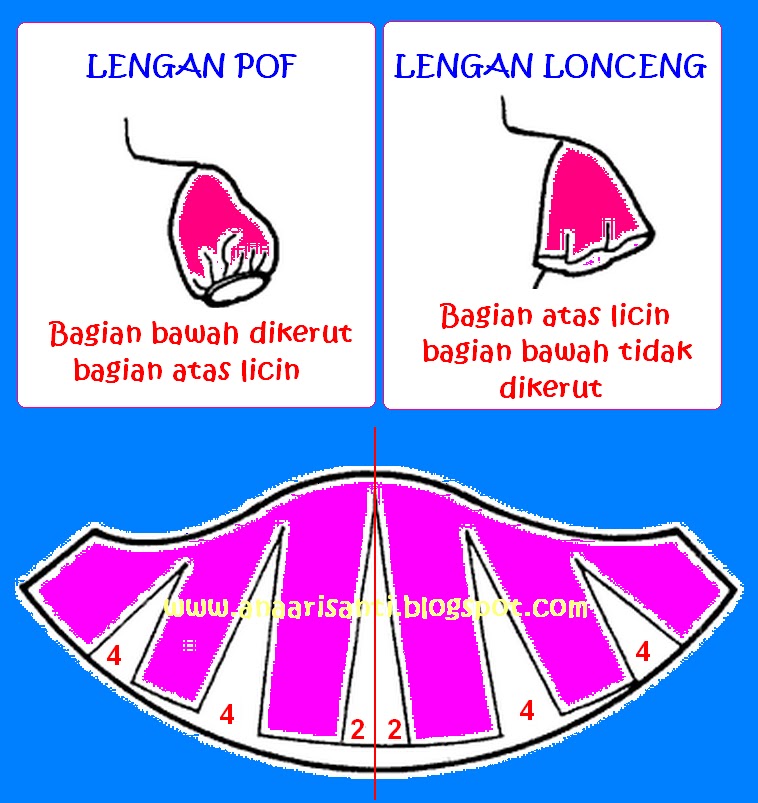 ANA ARISANTI: POLA LENGAN LONCENG DAN POLA LENGAN POF