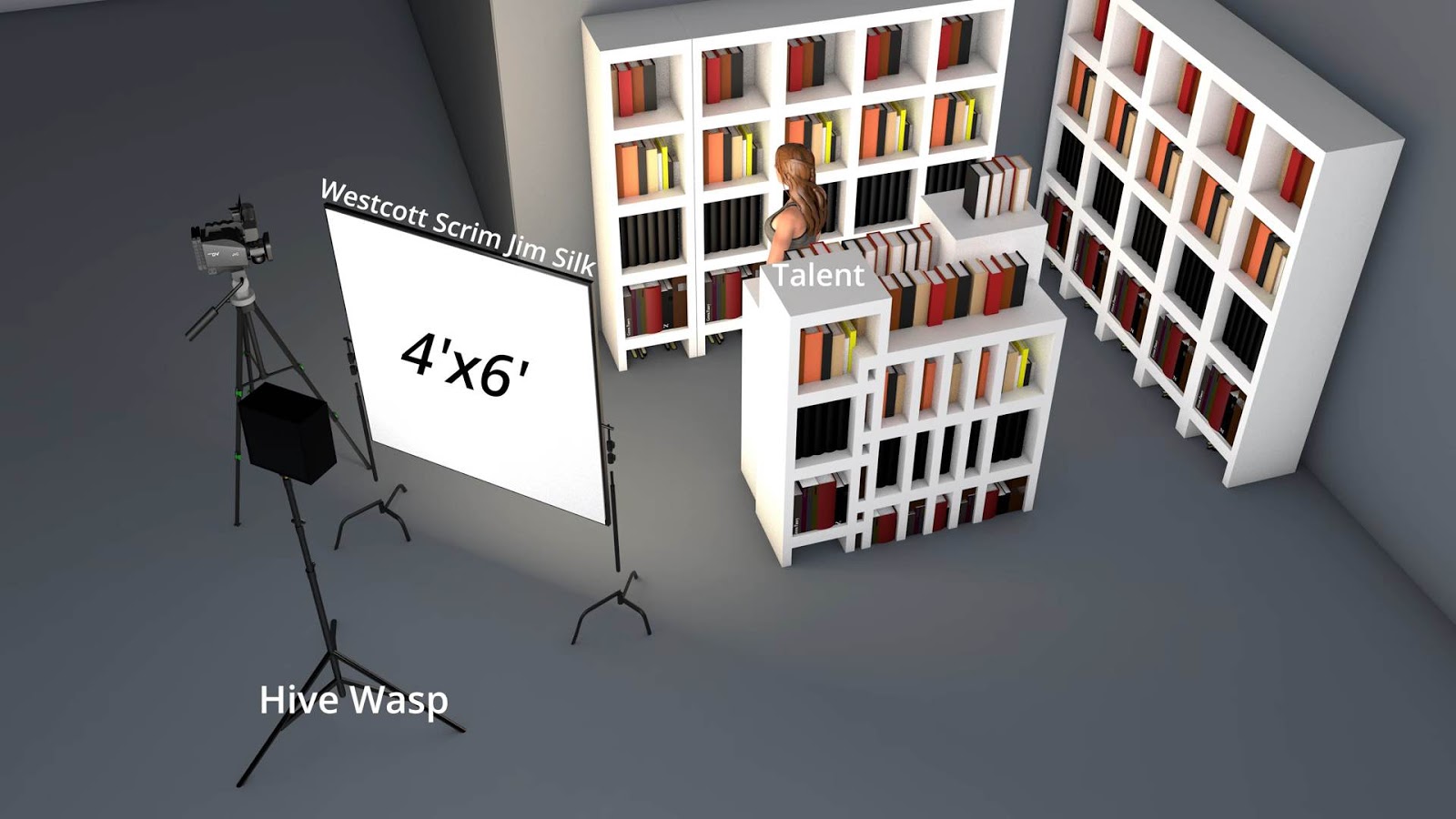 Bright Clean Commercial Lighting - Photography Blog Tips - ISO 1200 ...