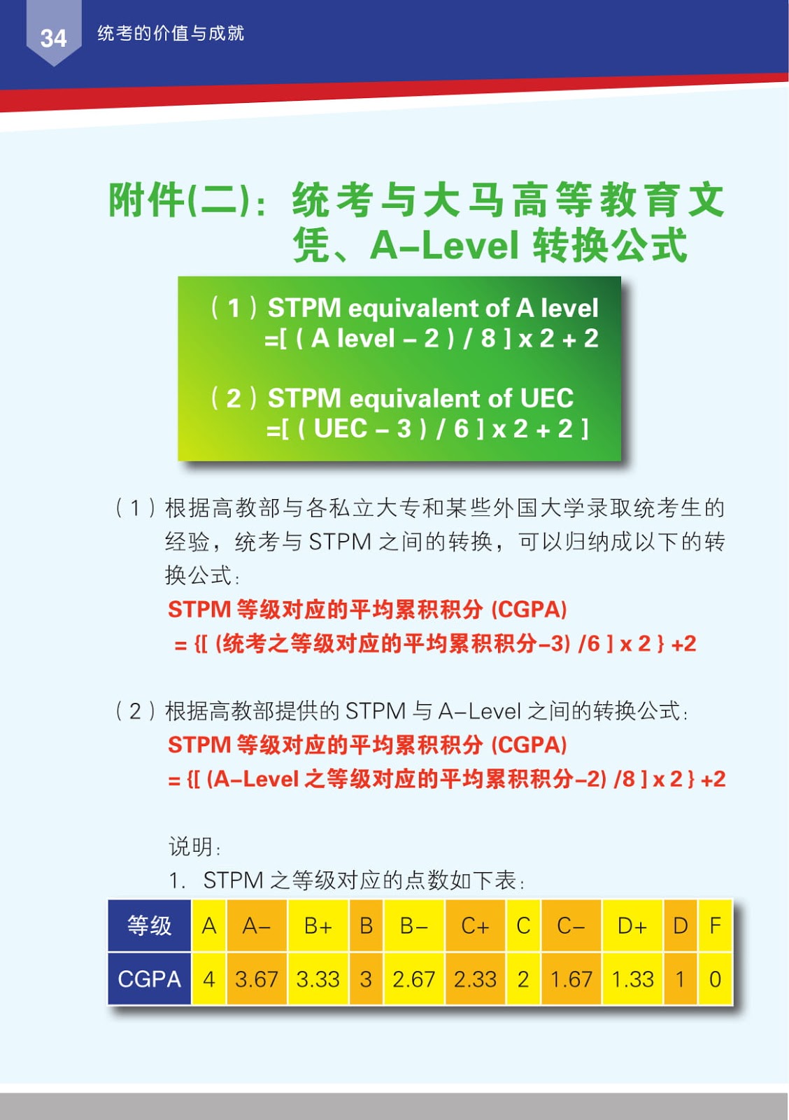 一個獨中生的分享: 独中统考（UEC）的价值与成就 ～ Q&A