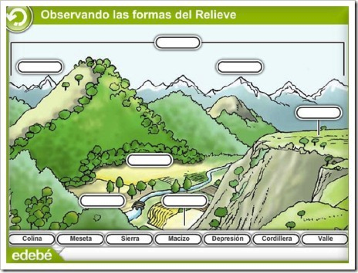 MI CLASE DE 4º A: LA CAZA DEL TESORO: EL RELIEVE DE ANDALUCÍA