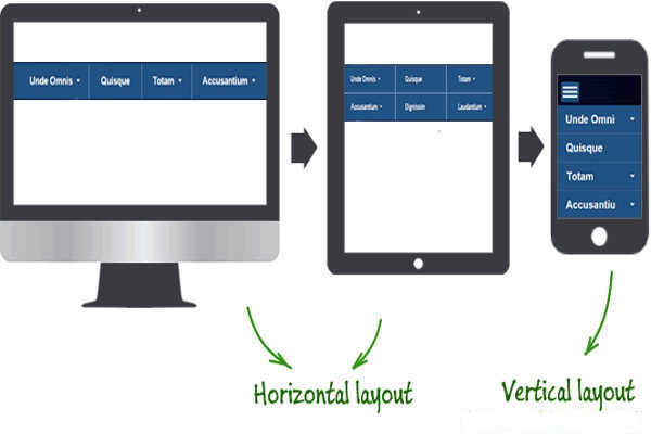 4 Alasan Menggunakan CSS Pada Menu Navigasi - Salam Miztix