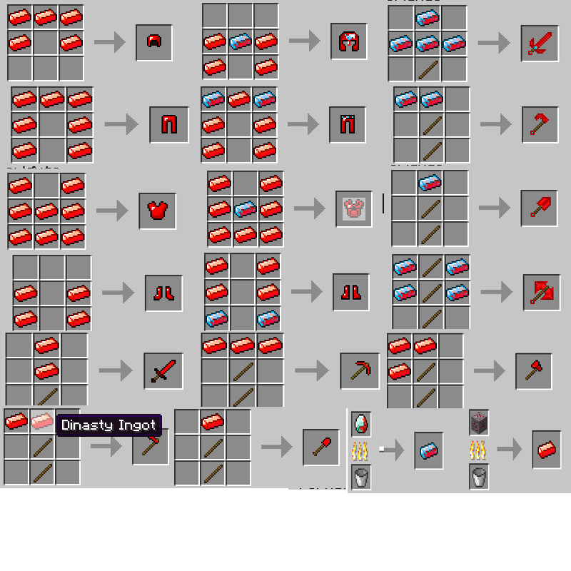 tudo sobre Minecraft: Receitas