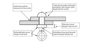 Inspection of Rivet - Our Akuntansi