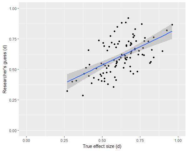 Crystal Prison Zone: Comment on Data Colada [58]: Funnel plots, done ...