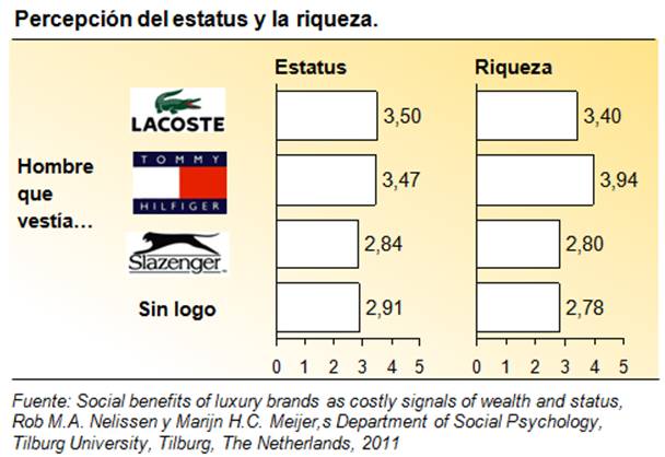 El poder social de las marcas