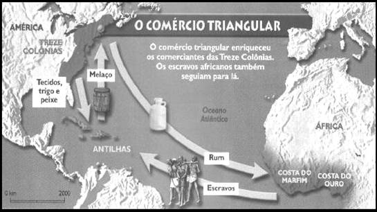 TRABALHO DE HISTORIA: Foto 20, O Comércio triangular