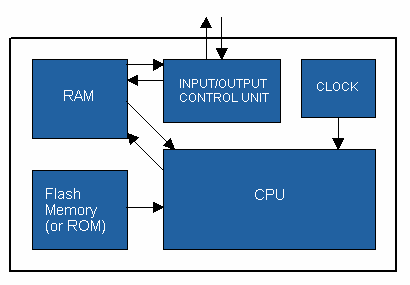 Tech Guru G : Feel the technology: Basic Computer Structure and Knowledge